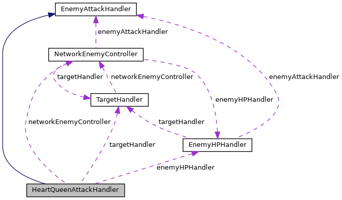 Marhen: HeartQueenAttackHandler 클래스 참조