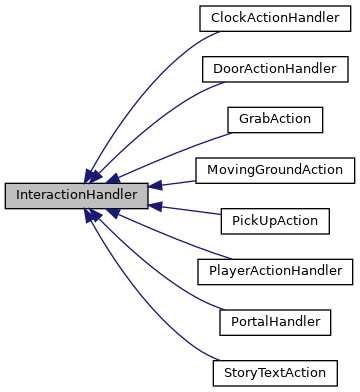Marhen: InteractionHandler 클래스 참조